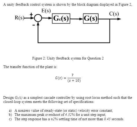SOLVED: A unity feedback control system is shown by the block diagram displayed in Figure 2 E(s ...