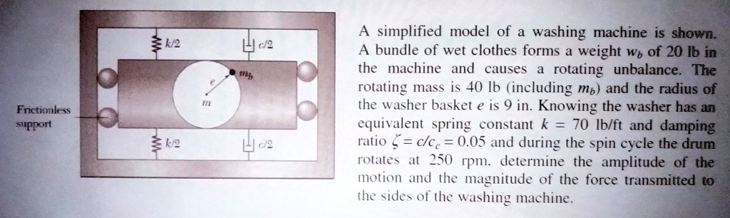 SOLVED: Solve the problem shown in the figure below. A simplified model ...