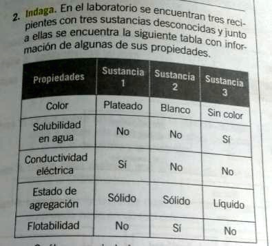 SOLVED: a.¿Cuáles propiedades permiten diferenciar cada una de las ...