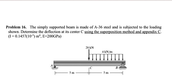 SOLVED: Problem 16. The simply supported beam is made of A-36 steel and is subjected to the ...