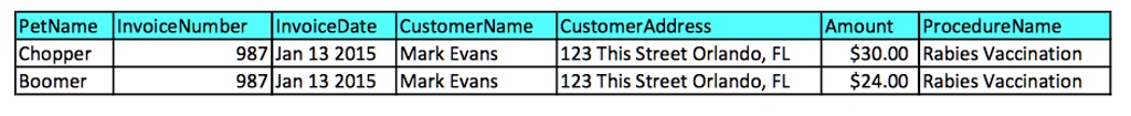 Solved Using Mysql Workbench Data Modeler Create A Model Showing The