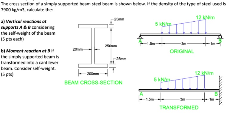The cross section of a simply supported beam steel beam is...