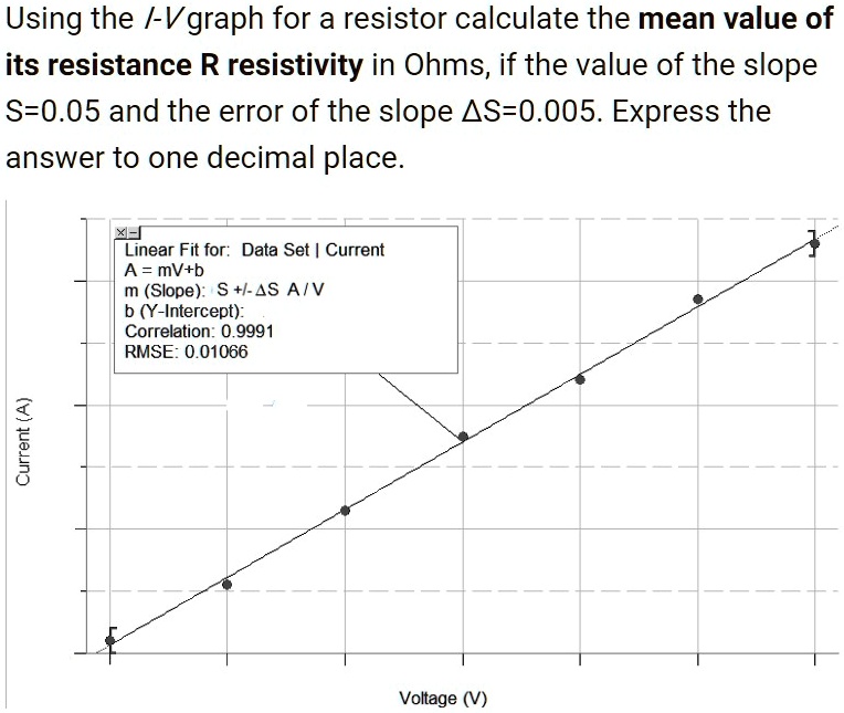 using the vgraph for a resistor calculate the mean value of its ...