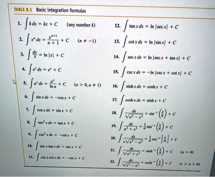Basic Integral Formulas Basic Integral Formulas
