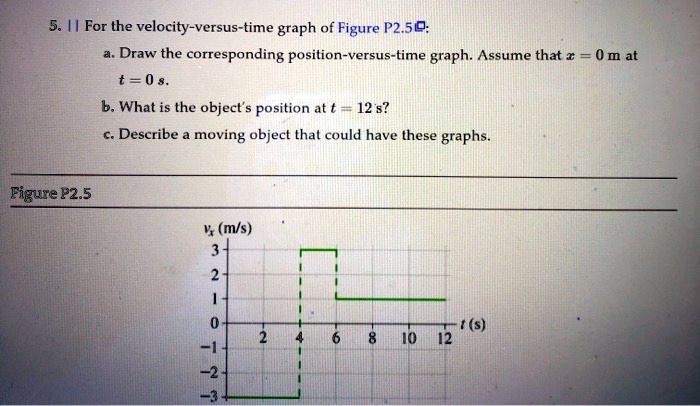 SOLVED: 5. | For the velocity-versus-time graph of Figure P2.50: Draw ...
