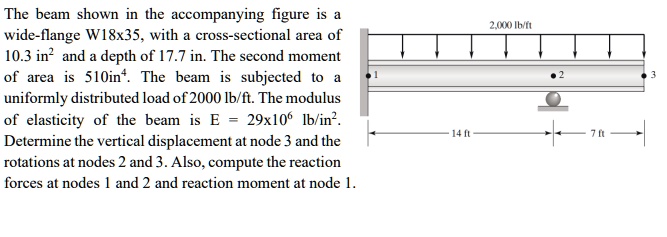 SOLVED: Solve the following problems manually (FEM), by using MATLAB ...