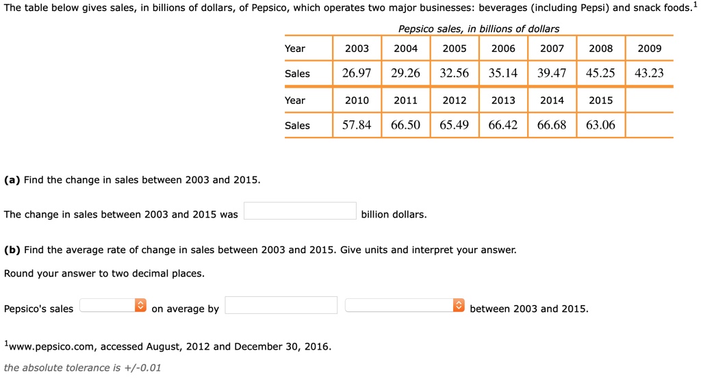 SOLVED: The table below gives sales in billions of dollars of PepsiCo ...