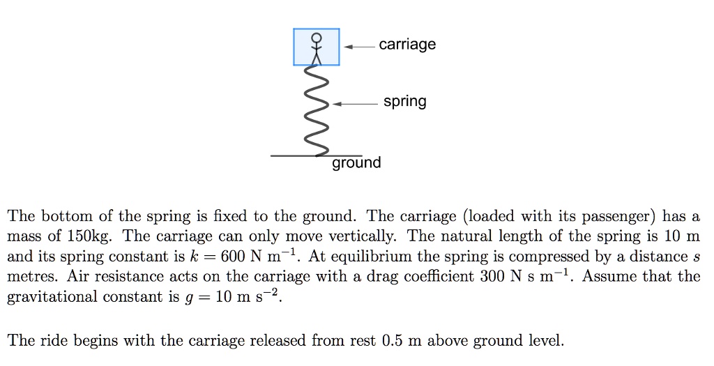 SOLVED: carriage spring ground The bottom of the spring is fixed to the ...