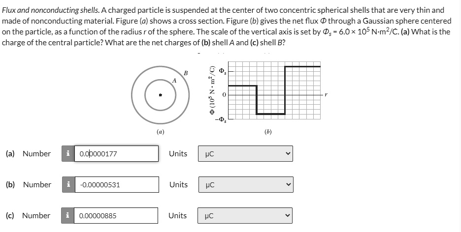 SOLVED: Flux and nonconducting shells. A charged particle is suspended ...
