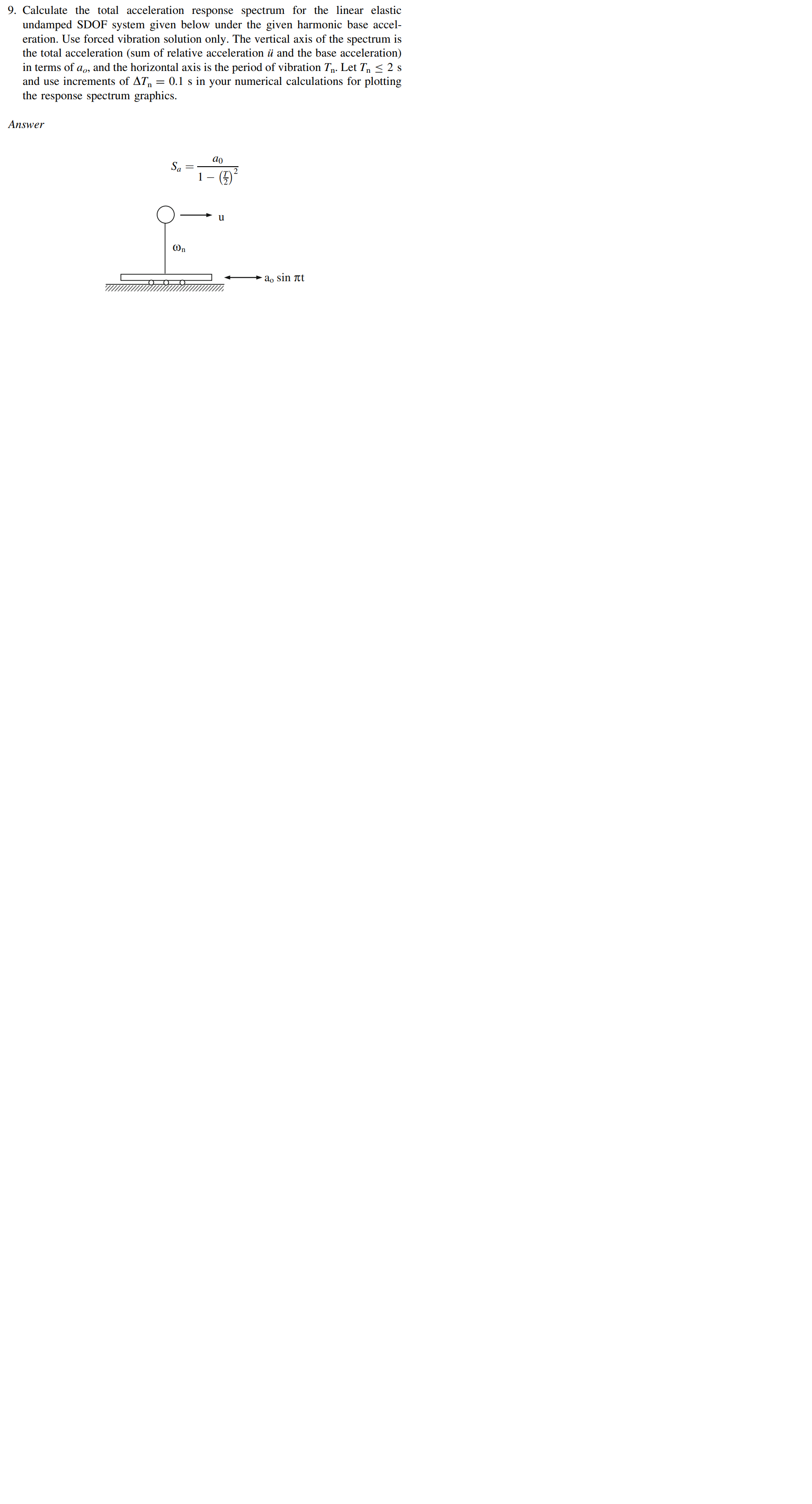 9. Calculate the total acceleration response spectrum for the linear ...