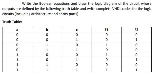 SOLVED: Write the Boolean equations and draw the logic diagram of the circuit whose outputs are ...