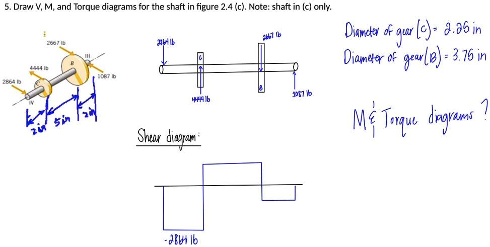 5. Draw V, M, and Torque diagrams for the shaft in figure 2.4 (c). Note ...