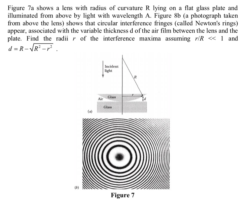 SOLVED:Figure Ta shows a lens with radius of curvature R lying o a flat ...