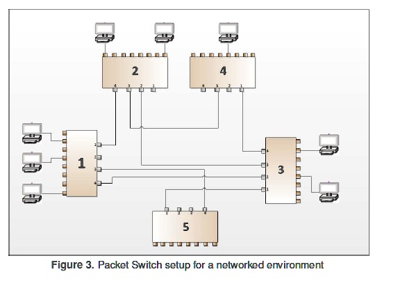 SOLVED: The importance of hierarchical addressing becomes clear when one considers packet ...