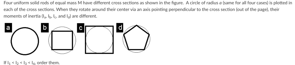 Four uniform solid rods of equal mass M have different cross sections as shown in the figure. A ...