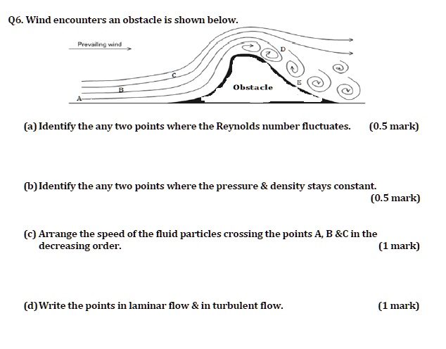 SOLVED: Q6. Wind encounters an obstacle is shown below: Prevallng Ohstacle (a) Identify the any ...