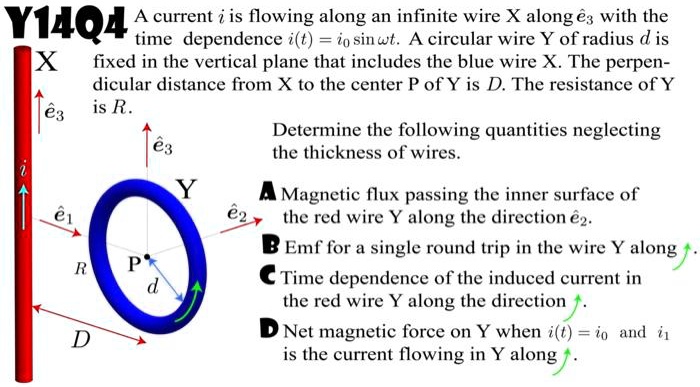 SOLVED: A current i is flowing along an infinite wire X along e with ...