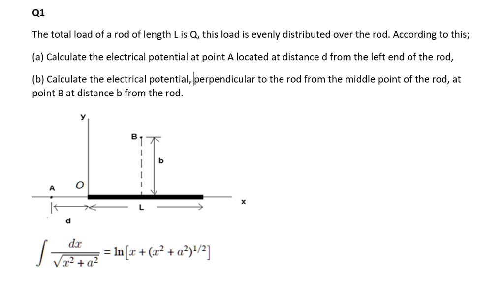 q1 the total load of a rod of length l is qthis load is evenly ...