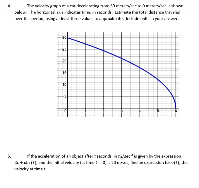 the velocity graph of a car decelerating from 30 meterssec to 0 ...