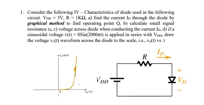 SOLVED: Consider the following IV characteristics of a diode used in the following circuit: Vpp ...