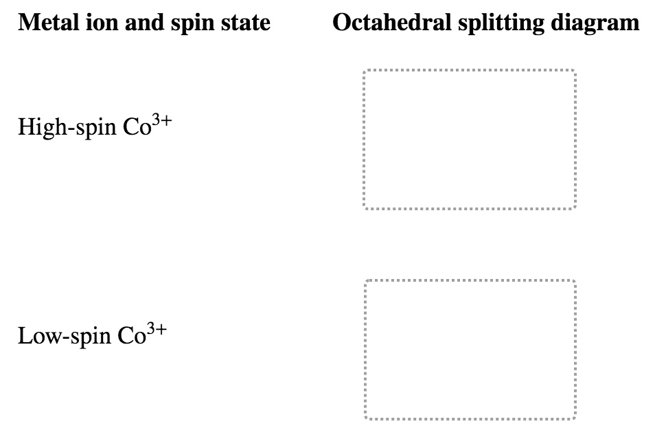 Metal ion and spin state Octahedral splitting diagram High-spin Co3 ...