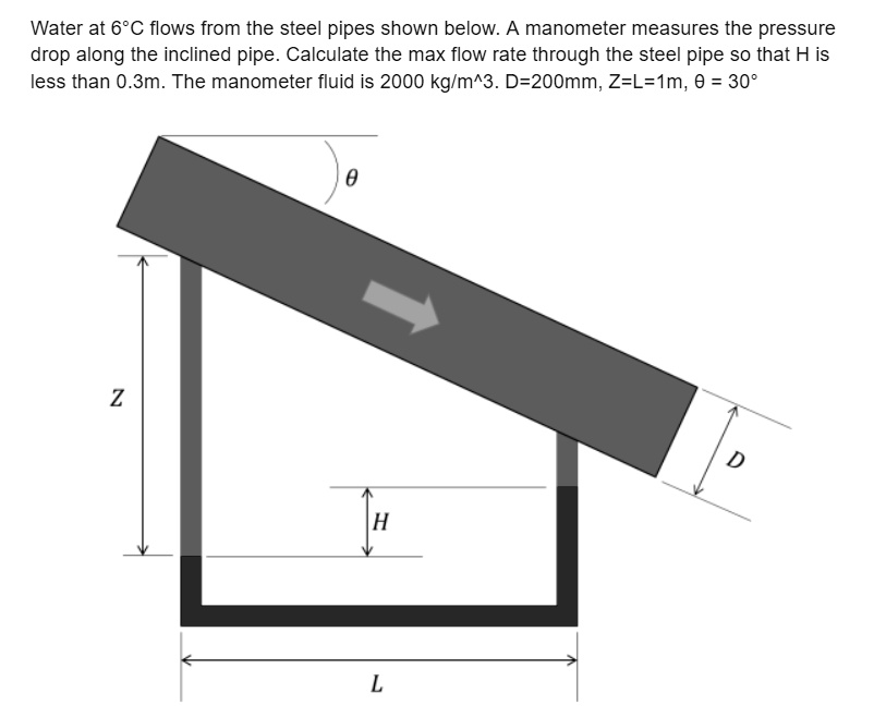 Water at 6°C flows from the steel pipes shown below. A manometer ...