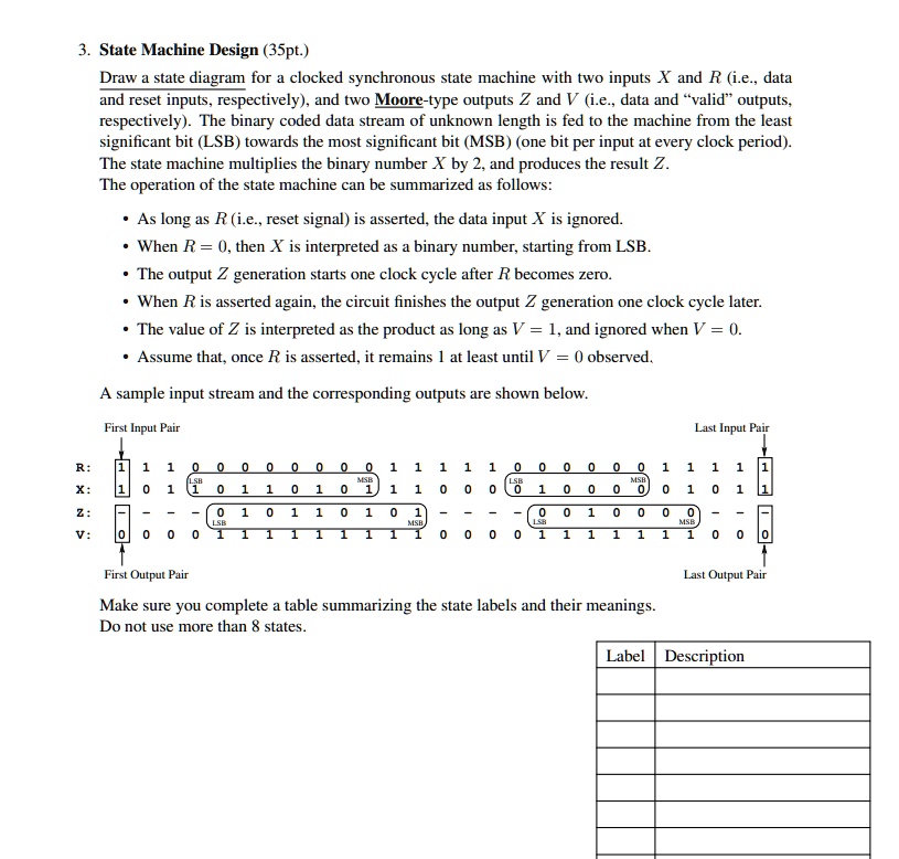 SOLVED: 3. State Machine Design (35pt.) Draw a state diagram for a clocked synchronous state ...