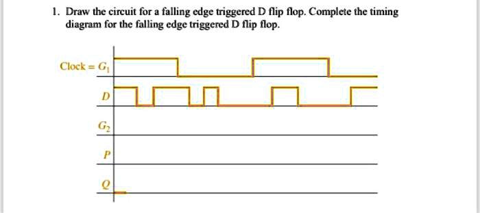 Solved Draw The Circuit For A Falling Edge Triggered D Flip Flop Complete The Timing Diagram