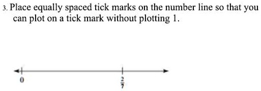 place equally spaced tick marks on the number line so that you can plot on a tick mark without ...