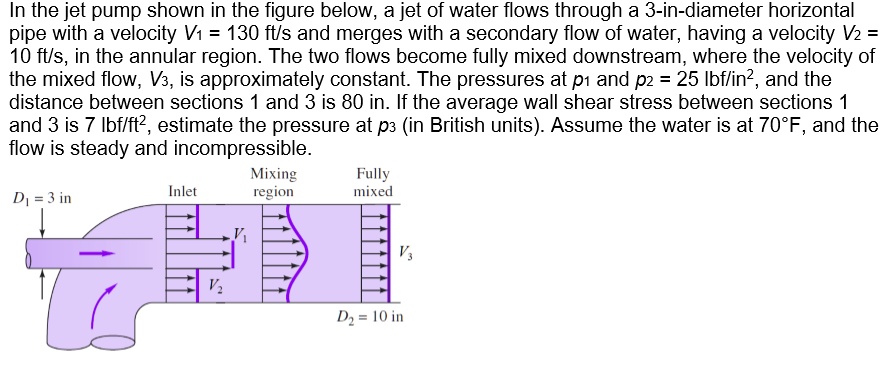 In the jet pump shown in the figure below, a jet of water flows through a 3-inch diameter ...