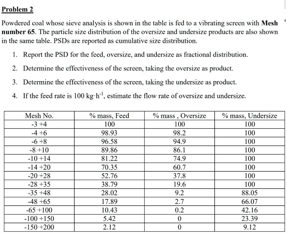 problem 2 powdered coal whose sieve analysis is shown in the table is ...