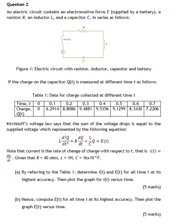 SOLVED: Question 2: An electric circuit contains an electromotive force E (supplied by a battery ...