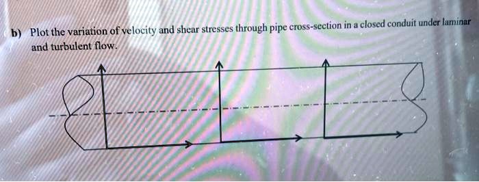 SOLVED: bPlot the variation of velocity and shear stresses through pipe cross-section in a ...