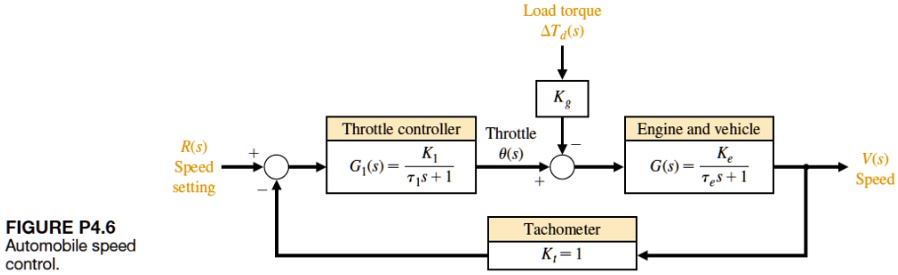 SOLVED: An automatic speed control system will be necessary for ...