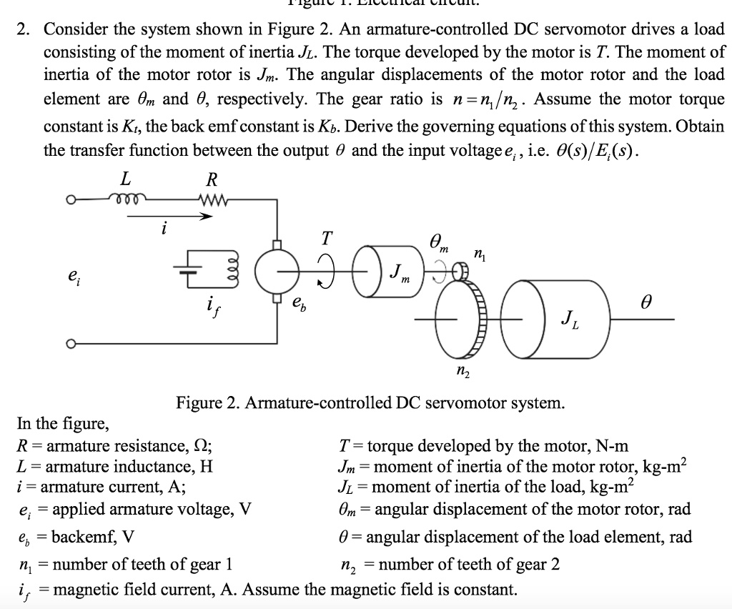 SOLVED: Consider the system shown in Figure 2. An armature-controlled DC servomotor drives a ...