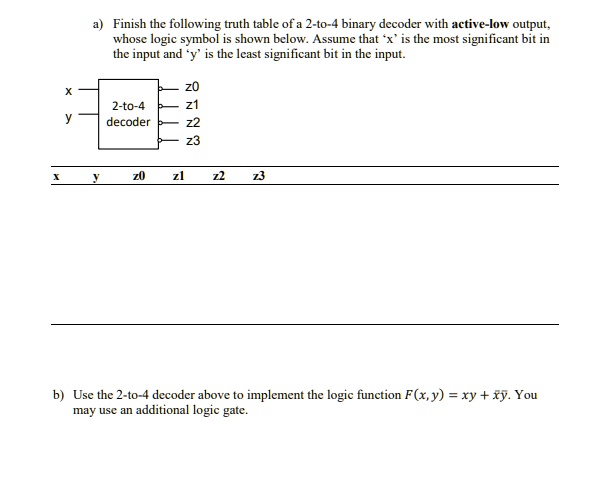 SOLVED: a) Finish the following truth table of a 2-to-4 binary decoder with active-low output ...