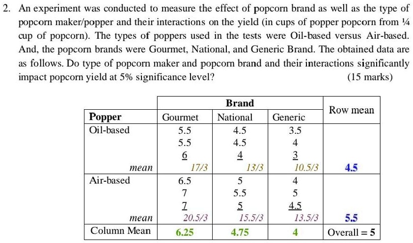an experiment was conducted to measure the effect of popcorn brand as ...