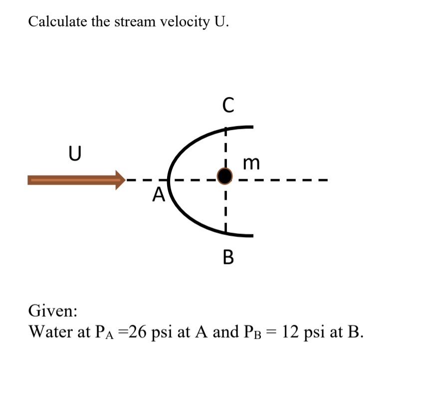 Calculate the stream velocity U. C U m A B Given: Water at PA =26 psi ...