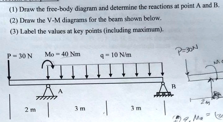SOLVED: Draw the free-body diagram and determine the reactions at point ...