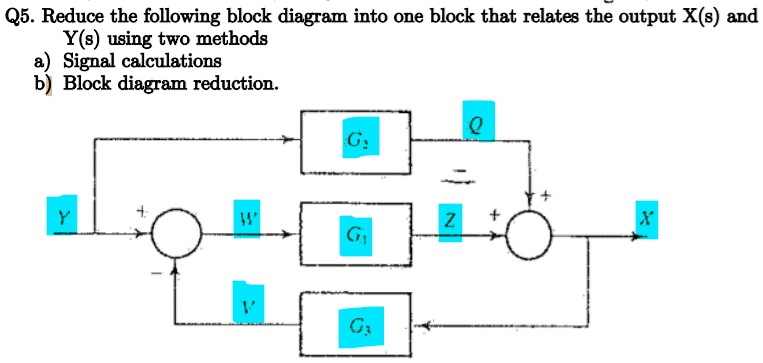 Q5. Reduce the following block diagram into one block that relates the ...