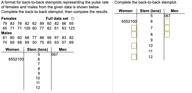 SOLVED: A format for back-to-back stemplots representing the pulse rate of females and males ...