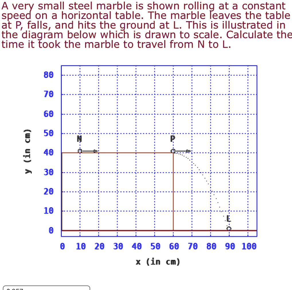 SOLVED: A very small steel marble is shown rolling at a constant speed ...
