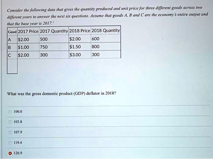 Consider the following data that gives the quantity produced and unit ...