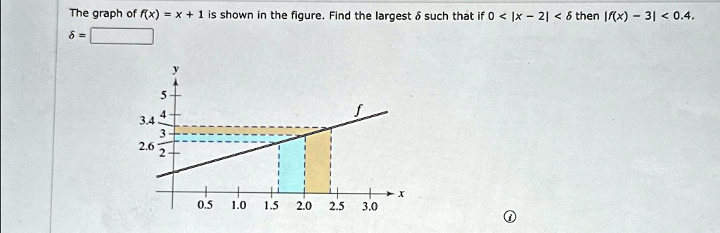 SOLVED: The graph of f(x)=x+1 is shown in the figure. Find the largest ...