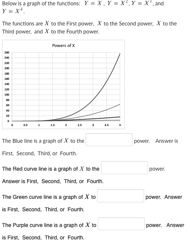 SOLVED: Below is a graph of the functions: Y =X,Y=X,Y = X' , and Y =Xt ...