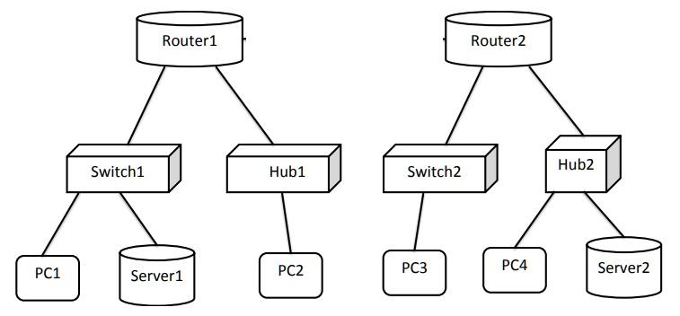 SOLVED: Computer Networks