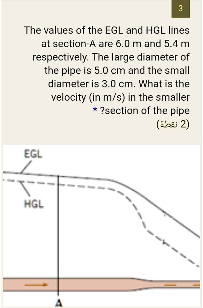 SOLVED: The values of the EGL and HGL lines at section-A are 6.0 m and ...