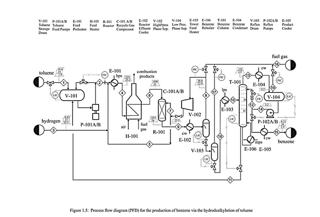 V-101 P-101A/B E-101 H-101 R-101 C-101 A/B Reactor Recycle Gas E-102 V ...