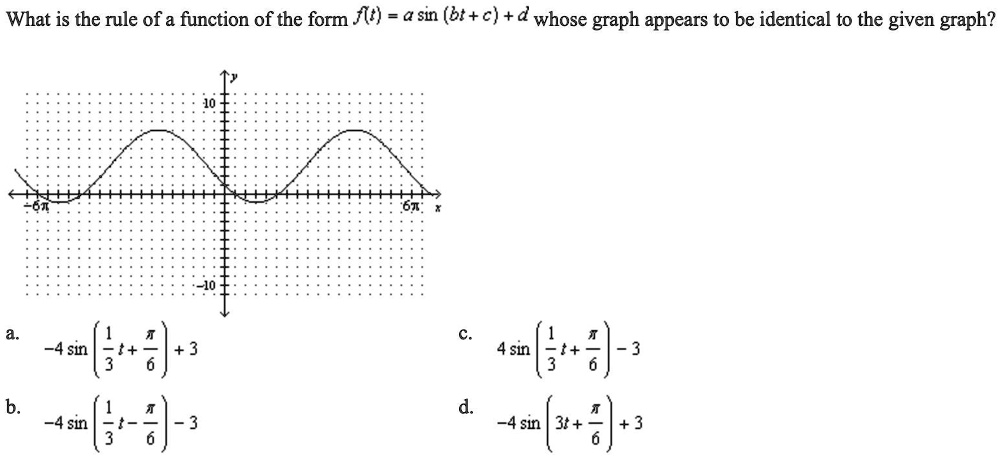 SOLVED: 'What is the rule of a function of the form f(t)= a sin (bt+c) +d whose graph appears to ...