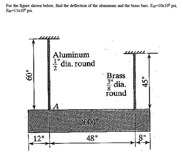 SOLVED: For the figure shown below, find the deflection of the aluminum ...